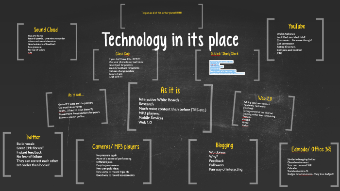 Technology in its place by on Prezi