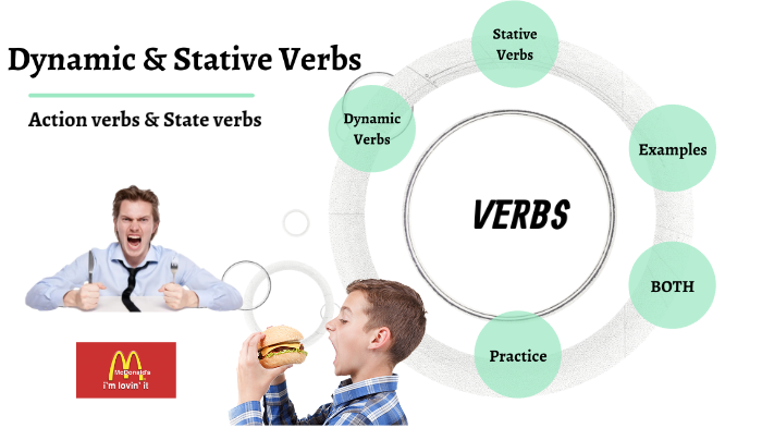 Dynamic and Stative Verbs by Anita E Plaza on Prezi