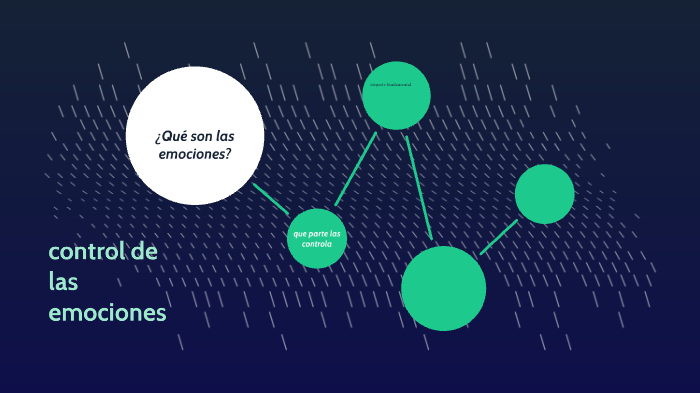 control de las emociones by Diego Perez on Prezi