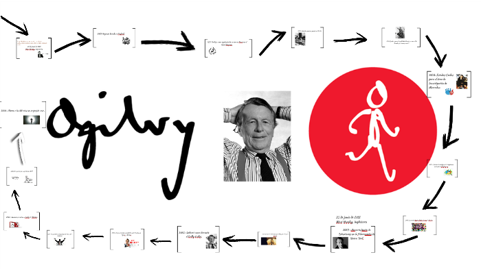 David Ogilvy es uno de los nombres más famosos en la publici by jessica ...