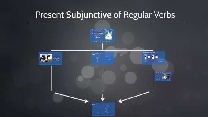 Present Subjunctive of Regular Verbs Tutorial by Karina Briseno on Prezi