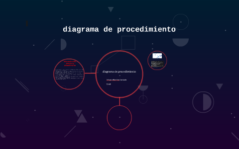diagrama de procedimiento by Johan Gomez on Prezi