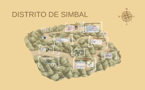 Distrito de Simbal by Miluska Marisset Pinillos Caballero on Prezi