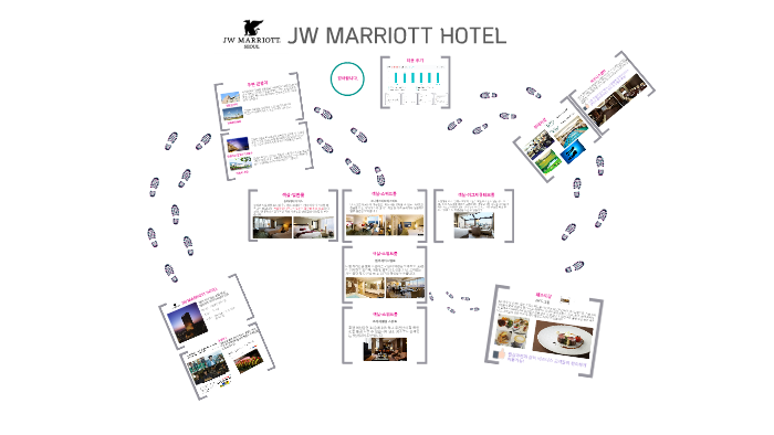 JW MARRIOTT HOTEL by 정은 황 on Prezi