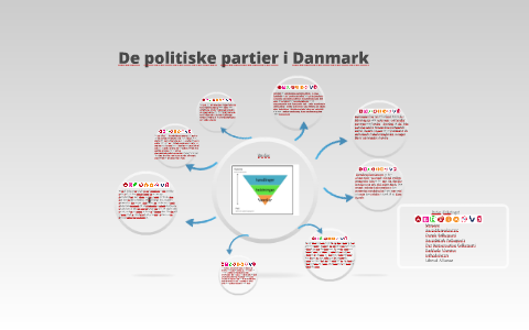De politiske partier i Danmark by Søren Vedel on Prezi
