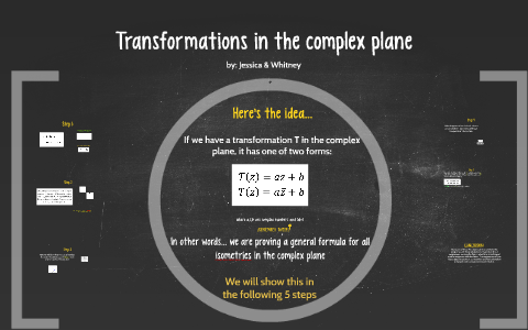 Transformations in the complex plane by on Prezi
