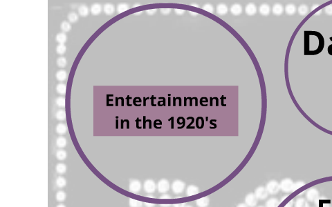 Entertainment in the 1920's by Alyssa Wannamaker on Prezi