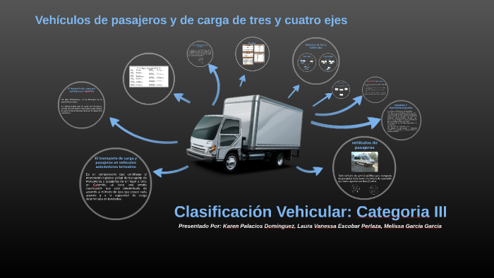Clasificación Vehicular: Categoria III by Melissa Garcia on Prezi