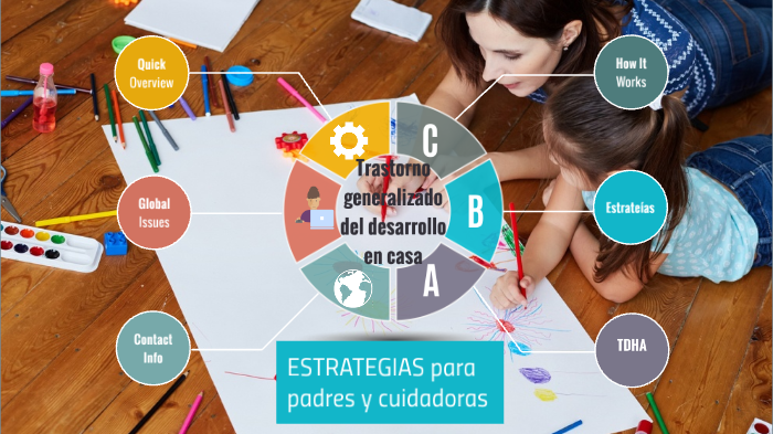 Estrategias para Padres by Ruth Sánchez Lider SwissJust on Prezi