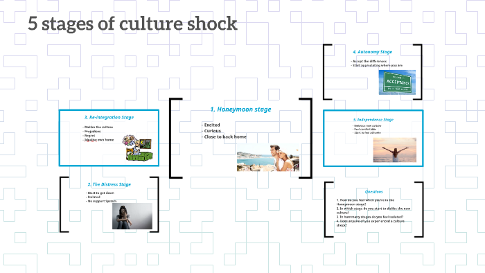 5 stages of culture shock by Isa Galema on Prezi
