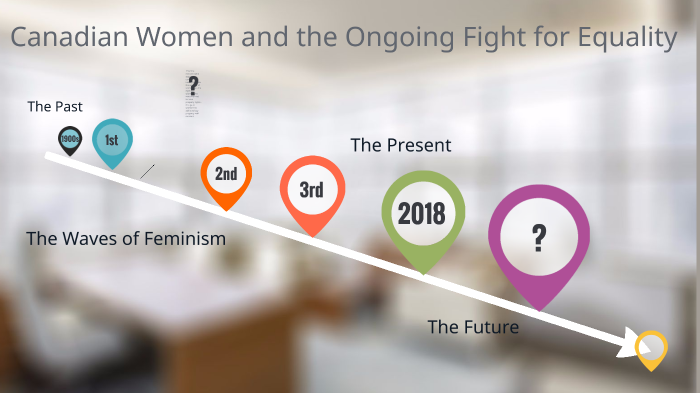 3325- Women Equality Timeline by Cassidy Blunt on Prezi