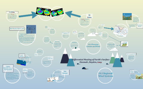 Differential Heating of Earth's Surface by Hannah Walker on Prezi Next