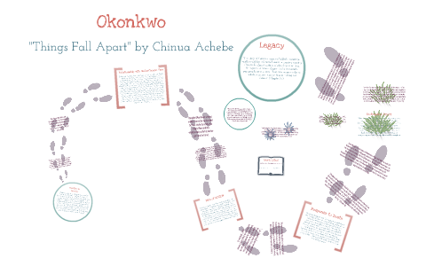 Tragic Hero Project - Okonkwo by Elijah Daniel on Prezi
