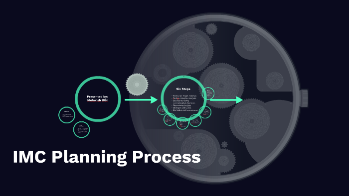 IMC Planning Process by Raja Noman Zaffar on Prezi