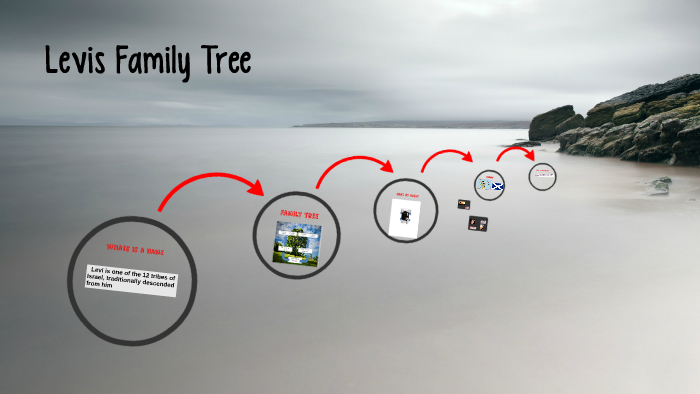 Levis Family Tree by levi fulton fulton on Prezi