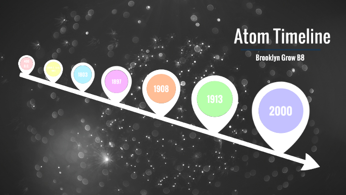 Atom Timeline by Brooklyn Grow on Prezi