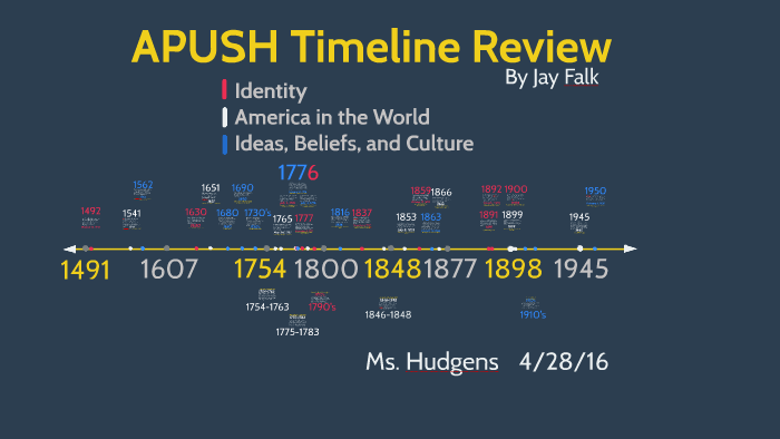 APUSH Timeline Review of Identity, America in the World, and by Jay ...