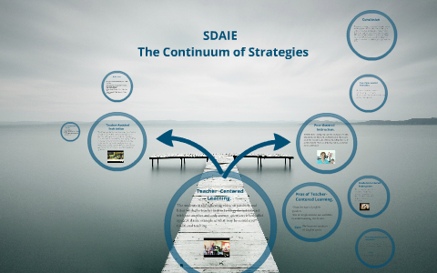 SDAIE The Continuum of Strategies by A T on Prezi