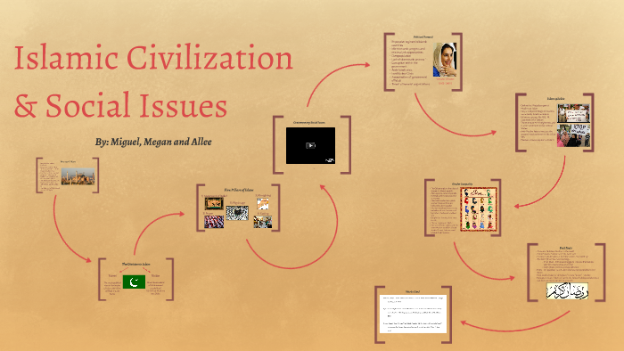 Islamic Civilizations by Allee Surgeary on Prezi