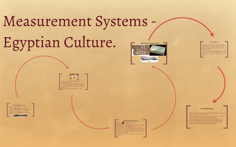 Measurement Systems - Egyptian Culture. by Nicolette Gaggi on Prezi