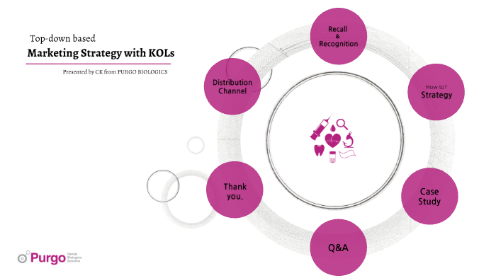 Top-down marketing strategy with KOLs by HeeLee Yang on Prezi