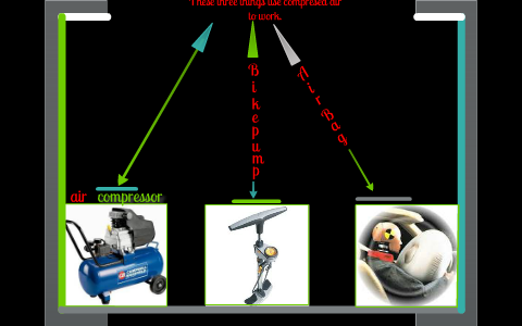 introduction to pneumatic systems by brandon lanphar on Prezi
