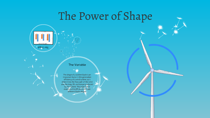 The Power of Shape by Darren Kosen on Prezi