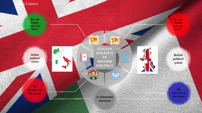 Political italian system VS political british system by GIULIA CATANESE ...