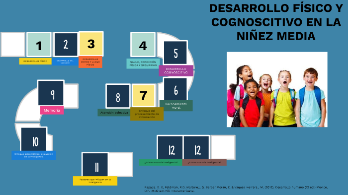 Desarrollo físico y cognoscitivo en la niñez media by Paulina Guzmán on Prezi