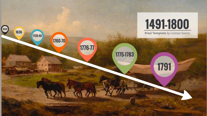 American Gov.t 1491-1800 by Lizania Soares on Prezi