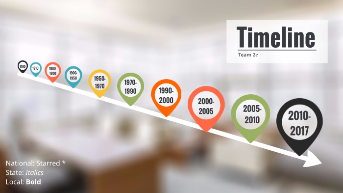 Social work Timeline by O'Asha Bales on Prezi