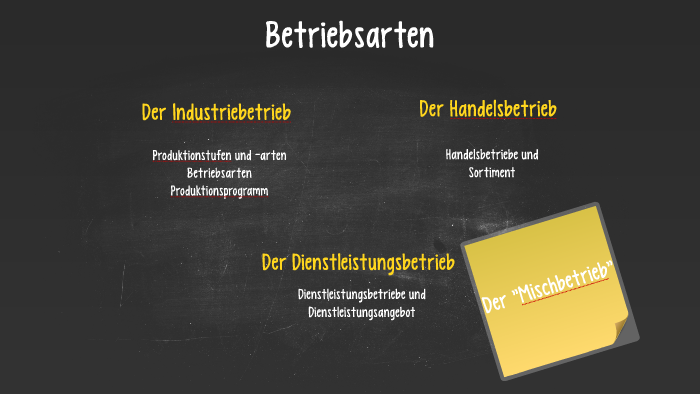 Betriebsarten by DominikTobiasChristina 10ah01 on Prezi