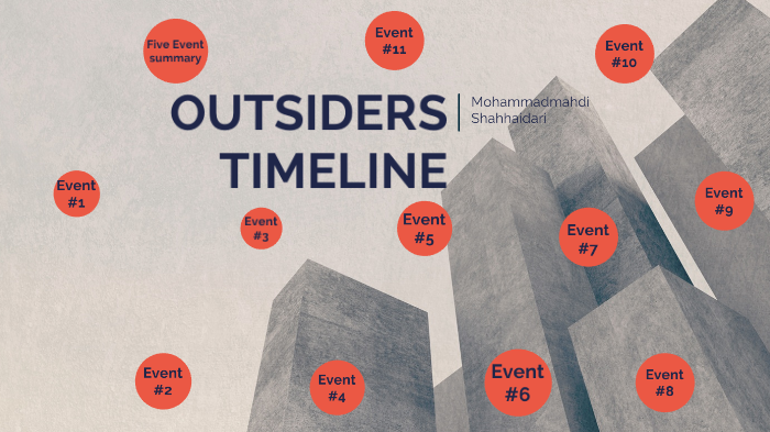 Outsiders timeline by Mohammadmahdi Shahhaidari on Prezi