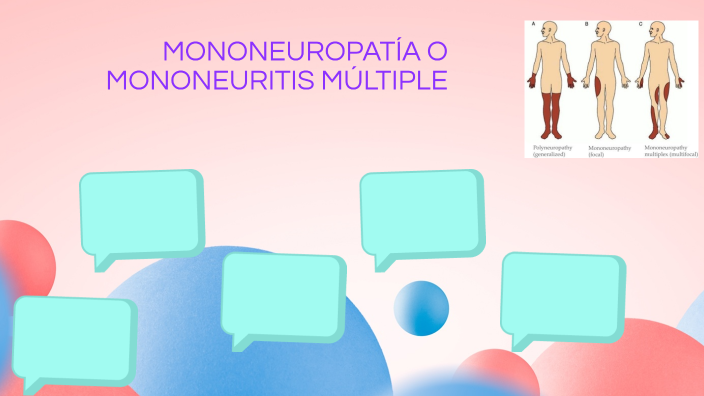 4.4.1 Mononeuropatía o Mononeuritis Mútiple by ERIKA RIVERO on Prezi