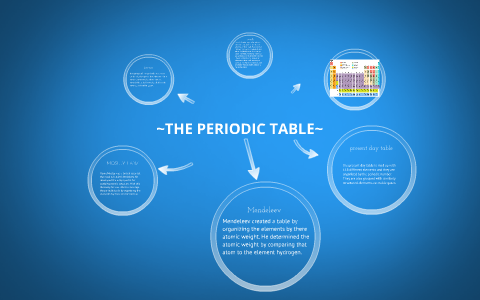 ~THE PERIODIC TABLE~ by jackson pittard on Prezi