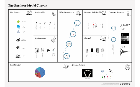 Business Model- AphrOdisiac by Aravind Kumar