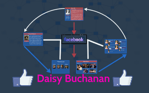 Daisy Buchanan by Jessica Payan on Prezi