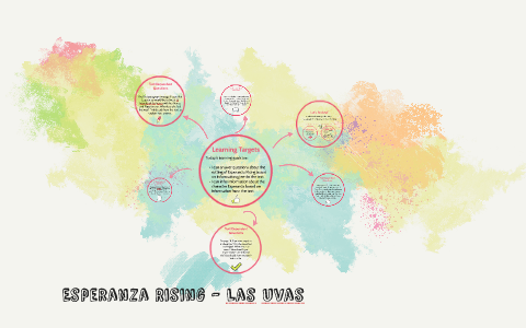 Esperanza Rising - Los Uvas by Erica Hatfield on Prezi