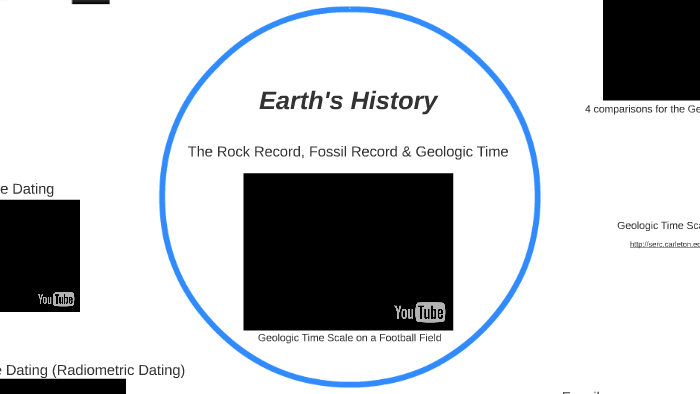Geologic Time: The Rock & Fossil Record by Lubin Labs on Prezi