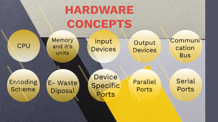 Hardware Concepts by kanishk bhasin on Prezi