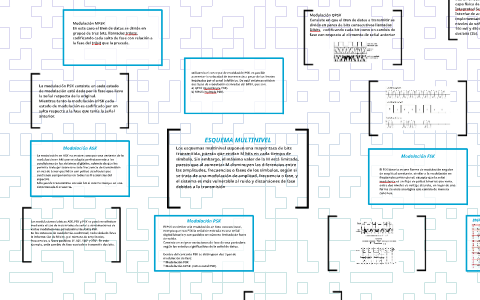ESQUEMA MULTINIVEL by jaime castellanos on Prezi
