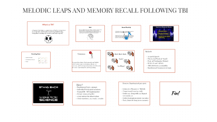 MELODIC LEAPS AND MEMORY by dave alans on Prezi