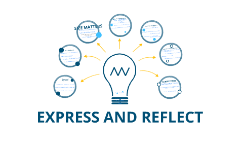 Gallagher's Express and Reflect - Intro to Teaching Writing by Jill ...