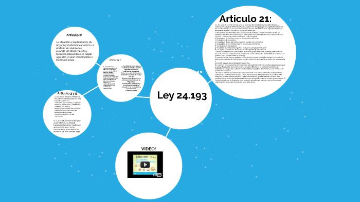 LEY 24.193! by manuel rousso on Prezi