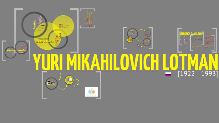 Semiosfera de Lotman by Nicholas Triana on Prezi