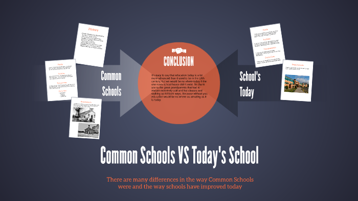 Common Schools VS Today's School by Jordan Erbert on Prezi