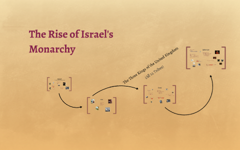 The Rise of Israel's Monarchy by Sherri Gragg on Prezi
