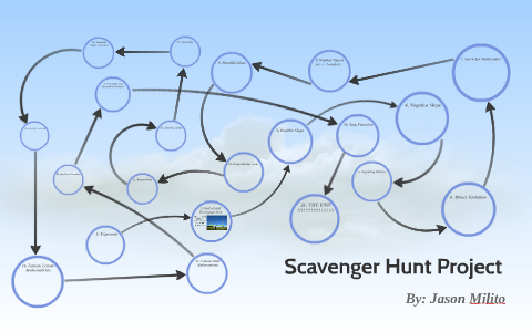 Scavenger Hunt Project by Jason Milito on Prezi