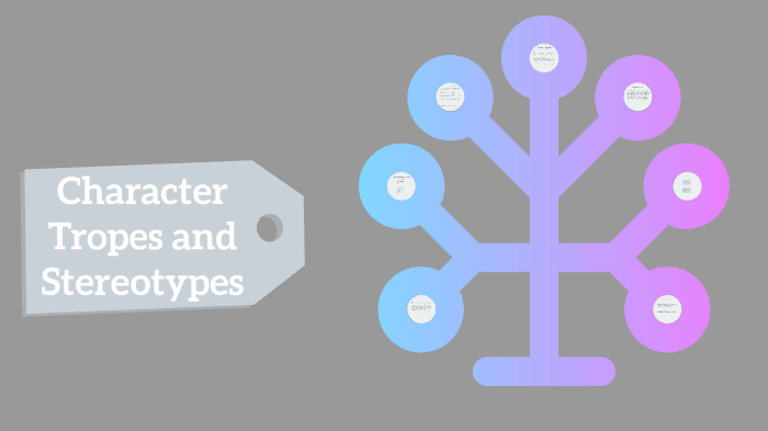 Character Tropes and Stereotypes presentation by 9A & 9B by dina jawad ...
