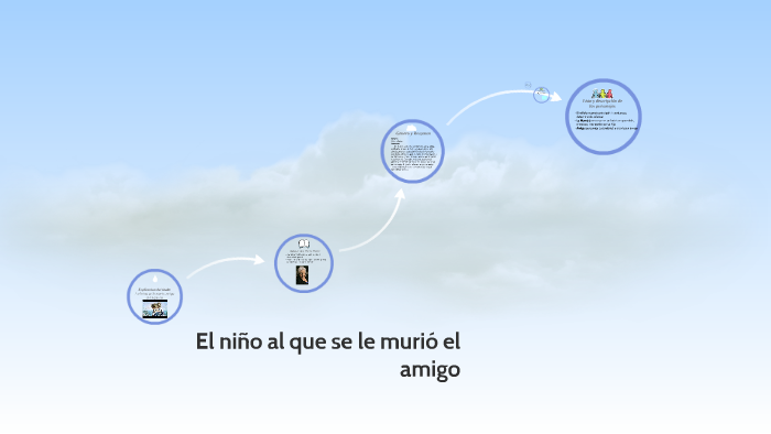 El niño al que se le murió el amigo by Nayeli Gonzalez on Prezi